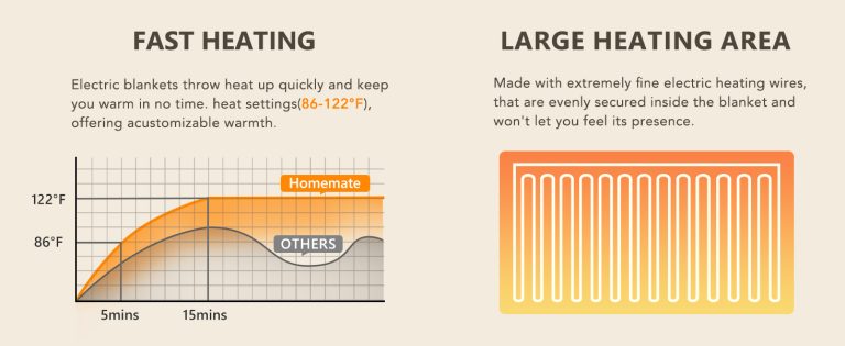 Homemate Heated Blankets Premium Online Website - Homemate Heated ...